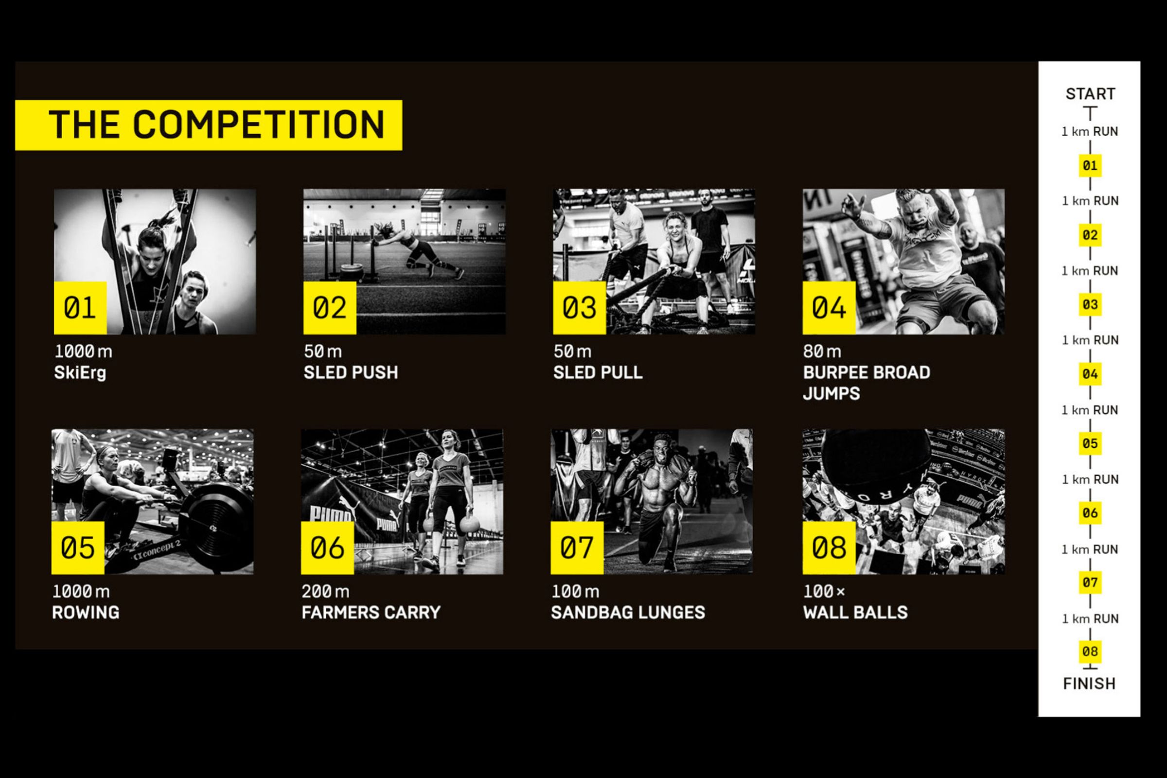 Was macht man bei Hyrox? | Migros iMpuls