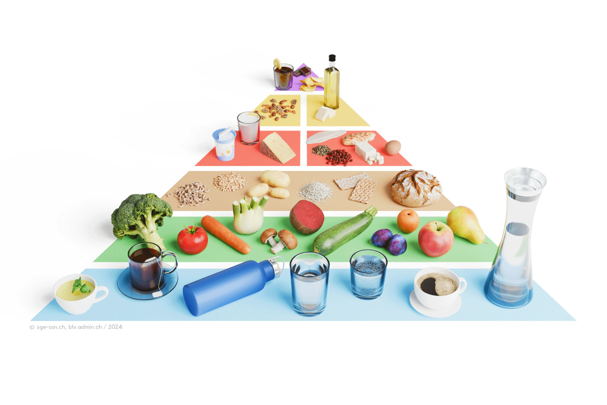 Nouvelle pyramide alimentaire suisse: conseils au quotidien | Migros iMpuls